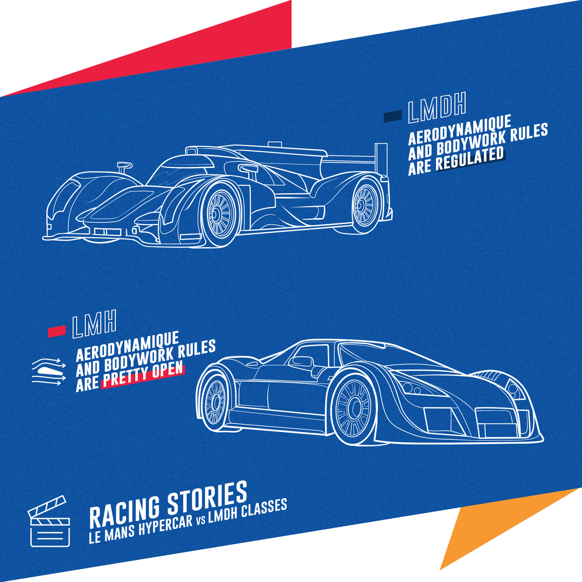 LMHとLMDHの2つのカテゴリー - total_lub’s diary