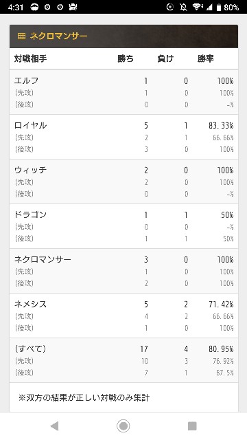 UCL2Pickネクロ - totoro2Pickの日記