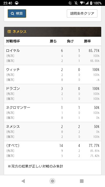 UCL 2Pick ネメシス - totoro2Pickの日記