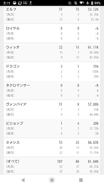 DoV 2Pick 振り返り - totoro2Pickの日記