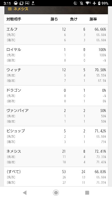 DoV 2Pick 振り返り - totoro2Pickの日記