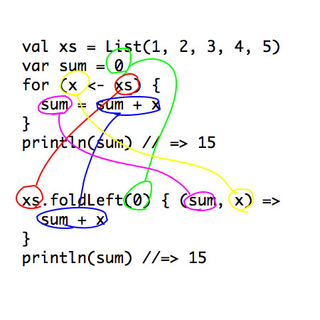 図で分かるfoldLeft - tototoshi の日記