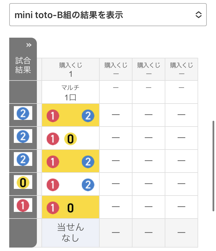 第1329回 2022年 10月 1日 toto結果！ - 自作のAIシステムでtoto AI予想してみた