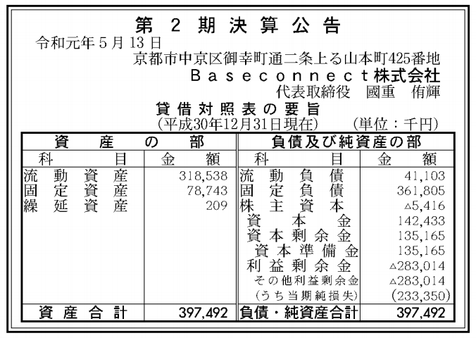 Baseconnect株式会社 第2期決算公告 - 題名のないnote