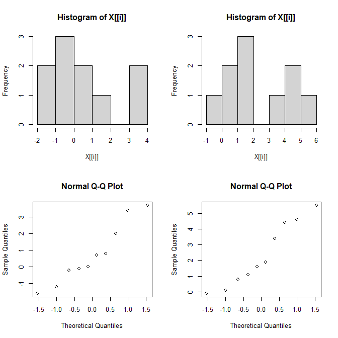 R で複数のグラフを並べて書く方法 - 統計ER