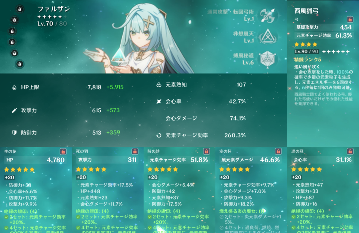 【原神】もうすぐ螺旋来るか!ファルザン育てたけど通用するだろうか?【ver33】 毎日がゲーム日和!