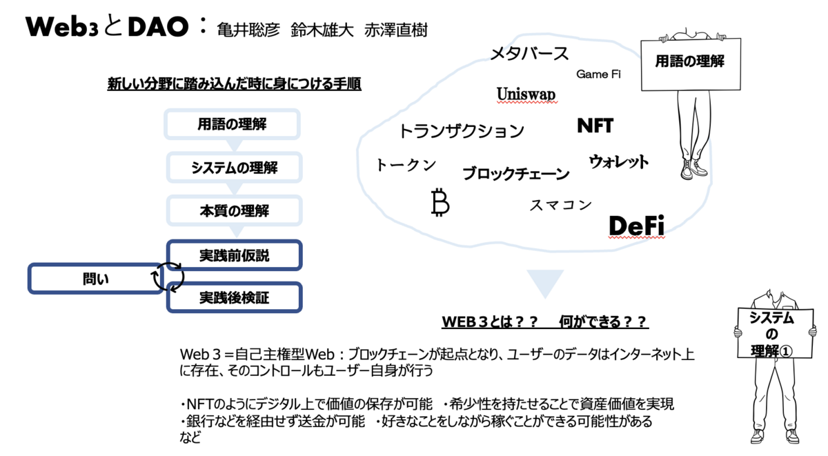 Web3とDAO 亀井聡彦 鈴木雄大 赤澤直樹 - 本当に日々のこと