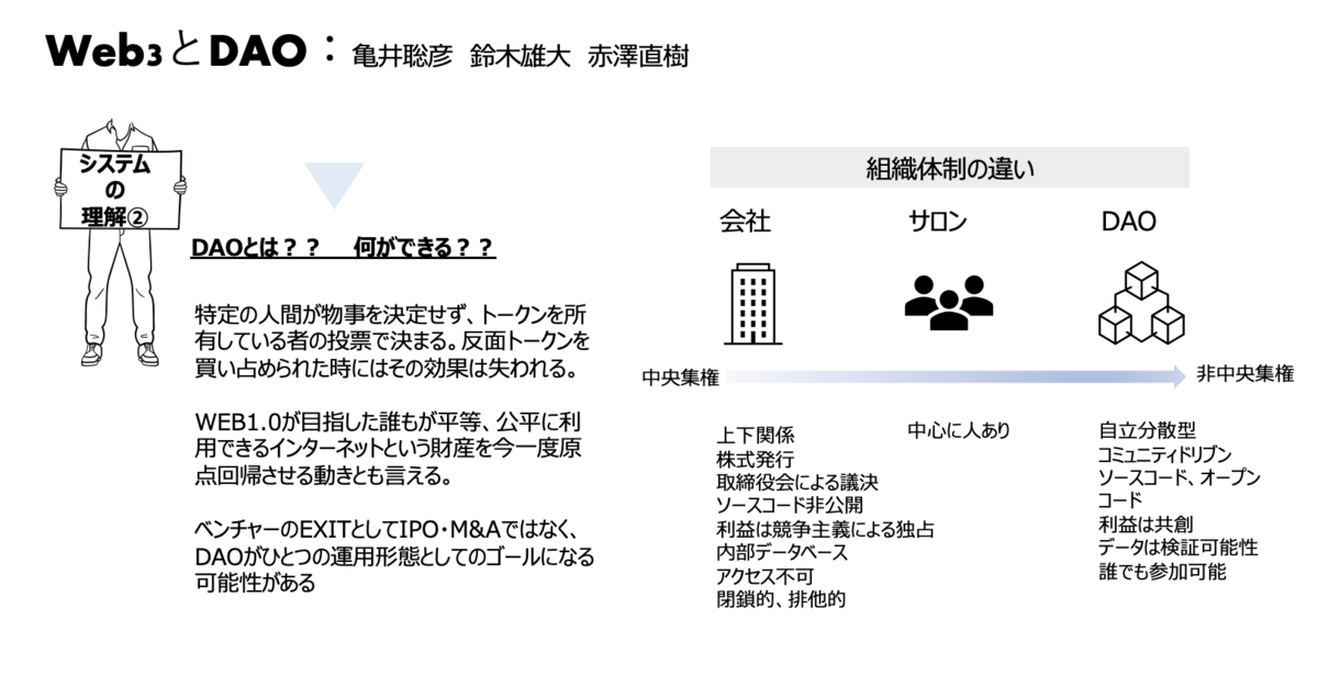 Web3とDAO 亀井聡彦 鈴木雄大 赤澤直樹 - 本当に日々のこと