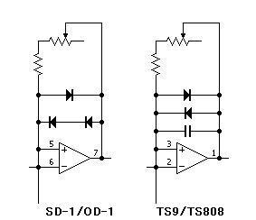 BOSS SD-1 Super OverDrive 後編 - きになるおもちゃ -ギター・エフェクター・アンプ・DTM関連の情報サイト-