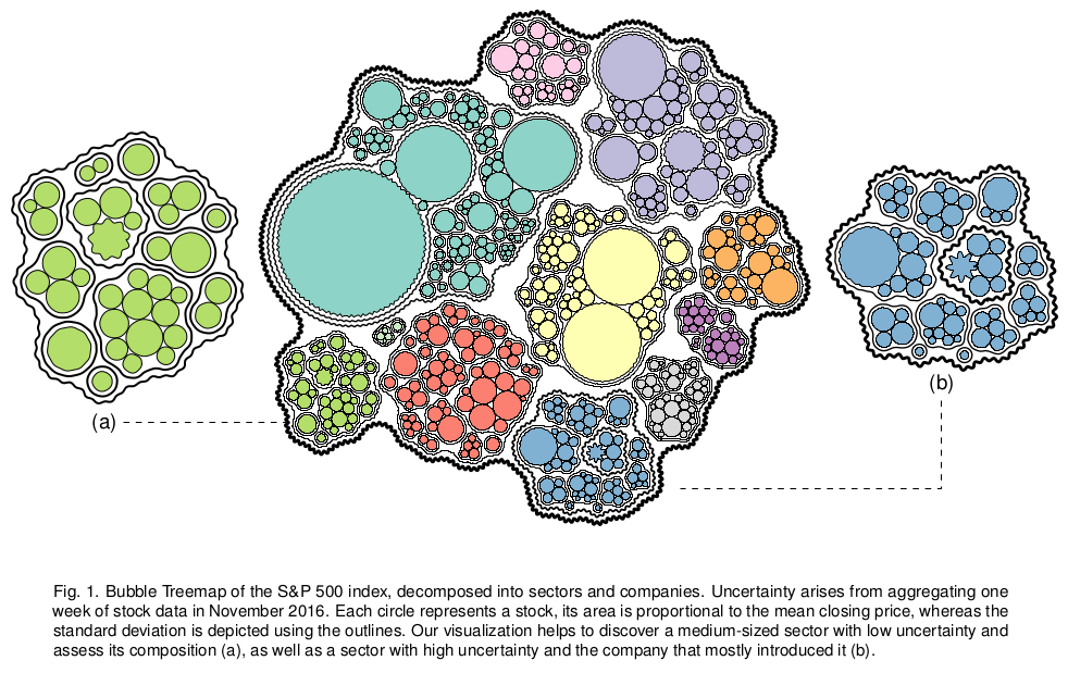 論文メモ: Bubble Treemaps for Uncertainty Visualization - Toshihiro ...