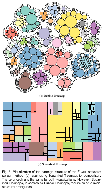 論文メモ: Bubble Treemaps for Uncertainty Visualization - Toshihiro ...