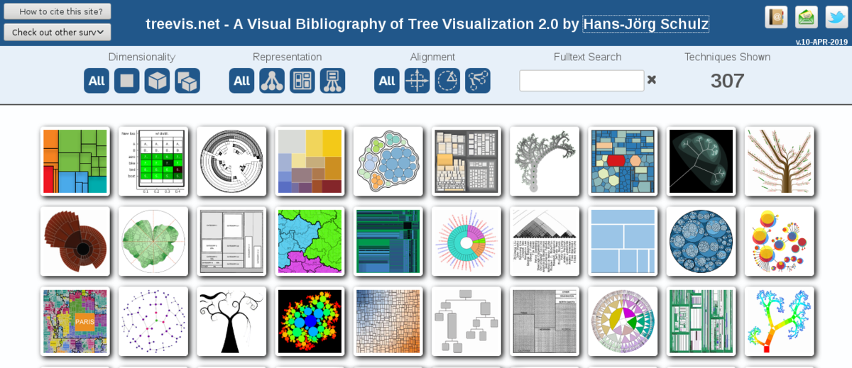 論文メモ: Bubble Treemaps for Uncertainty Visualization - Toshihiro ...