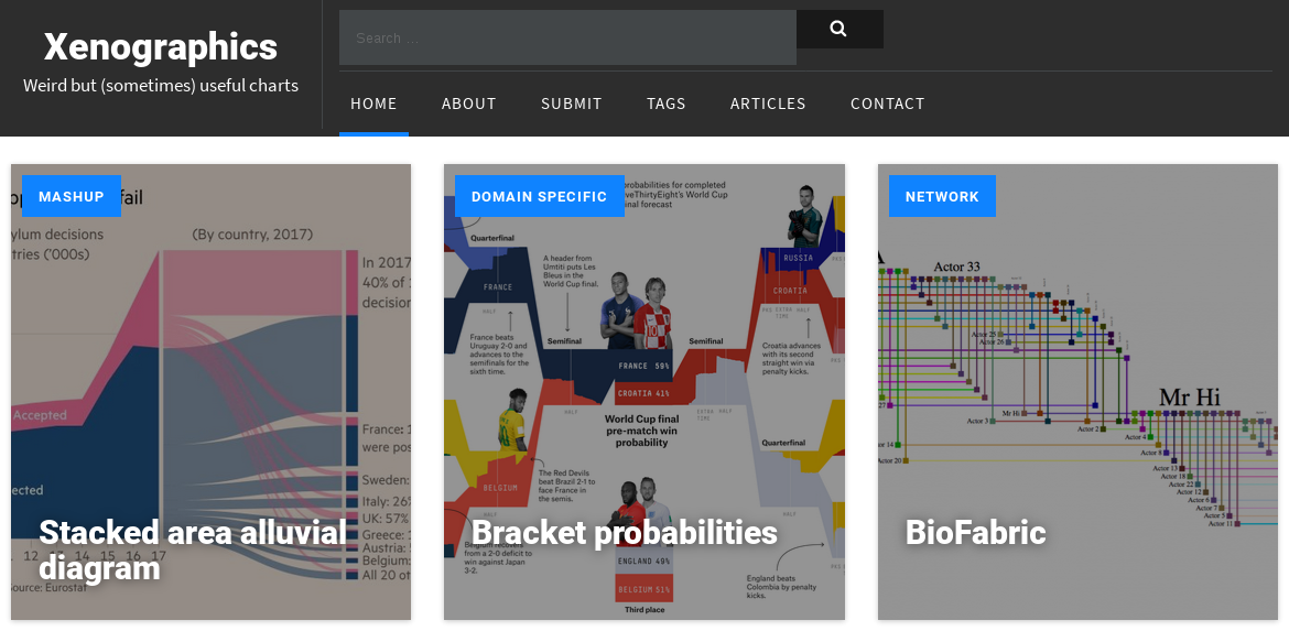 論文メモ: Bubble Treemaps for Uncertainty Visualization - Toshihiro ...