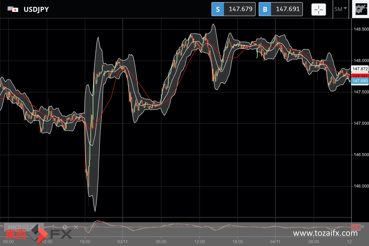 FXニュース：米FRBが注視する最新米国雇用統計発表を今夜に控え - (tozaifx_com)東西FXの公式ブログ