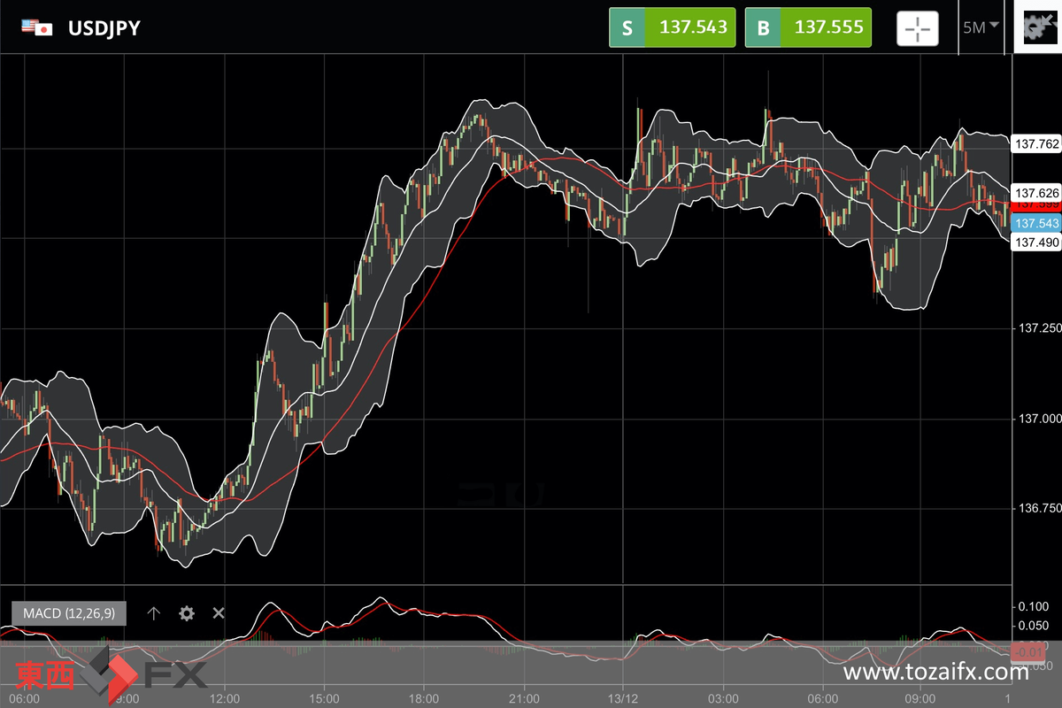 FXニュース：米消費者物価指数 (CPI) 発表前の持ち高調整 - (tozaifx_com)東西FXの公式ブログ