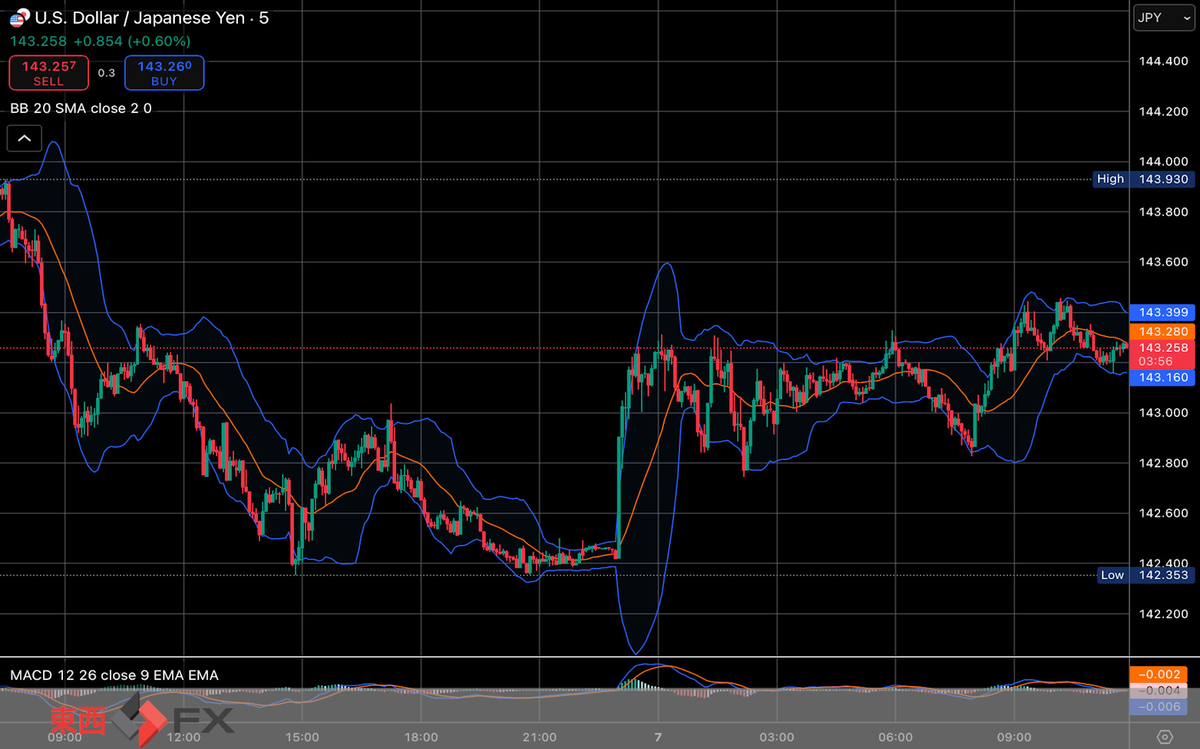 FXニュース：米FRBのFOMC発表控え - (tozaifx_com)東西FXの公式ブログ