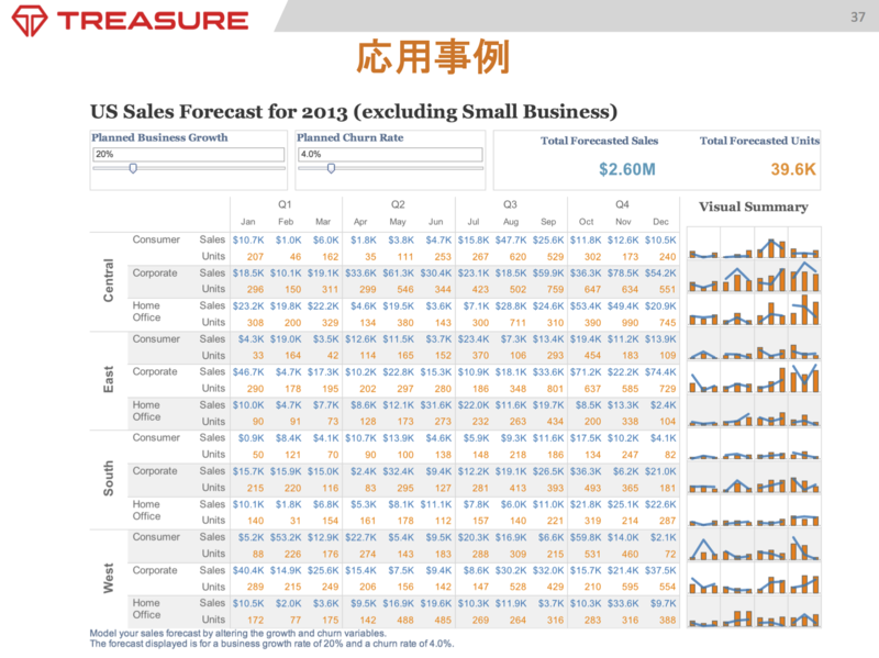 Treasure Data Platform で始めるデータ分析入門 〜7. Data Visualization 〜 Tableau ...