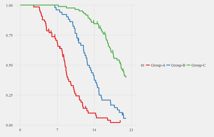 [R-bloggers]RcmdrPlugin.KMggplot2_0.2-1 is on CRAN now | R-bloggers