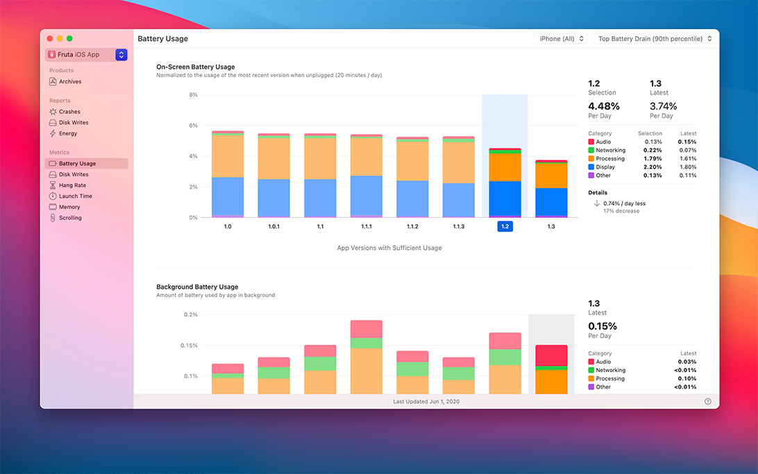 Xcode OrganizerのScroll Hitch Rateについて - Kurashiru Tech Blog