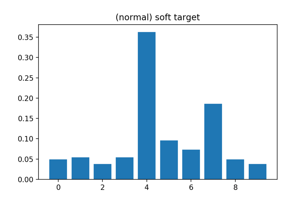 [論文紹介]Born-Again Neural Networks - AIエンジニアの探求