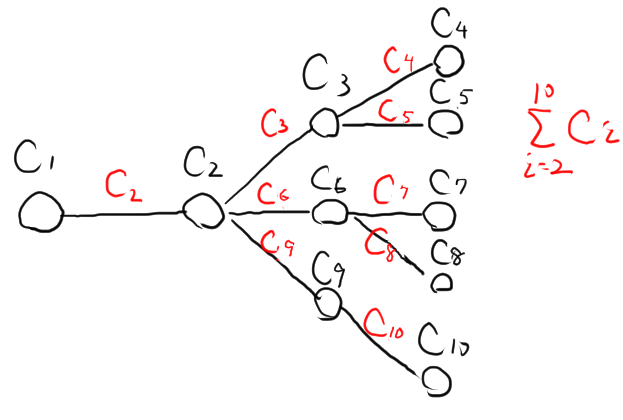 AtCoder M-SOLUTIONS プロコンオープン参加メモ - trsing’s diary