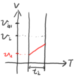 D - AtCoder Express メモ - trsing’s diary