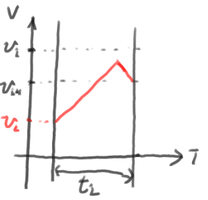 D - AtCoder Express メモ - trsing’s diary