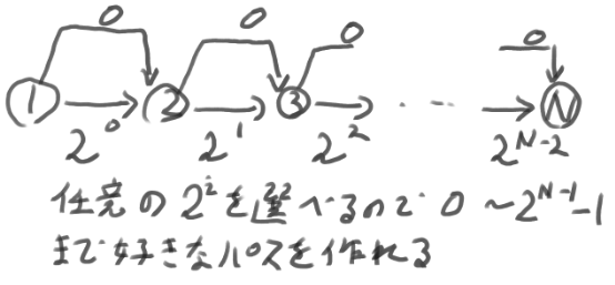 D - All Your Paths are Different Lengthメモ - trsing’s diary