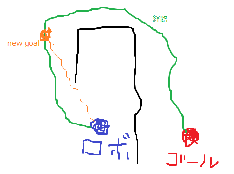 ROS 2 でcriticのpluginを作る - trsing’s diary