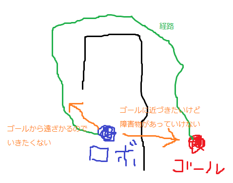 ROS 2 でcriticのpluginを作る - trsing’s diary