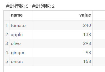SASのデータの読み込みINFILE版1～基本と文字切れ対策～ - trydry’s sas blog