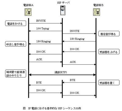 『NGN時代のSIP入門』を読んで - ts0818のブログ