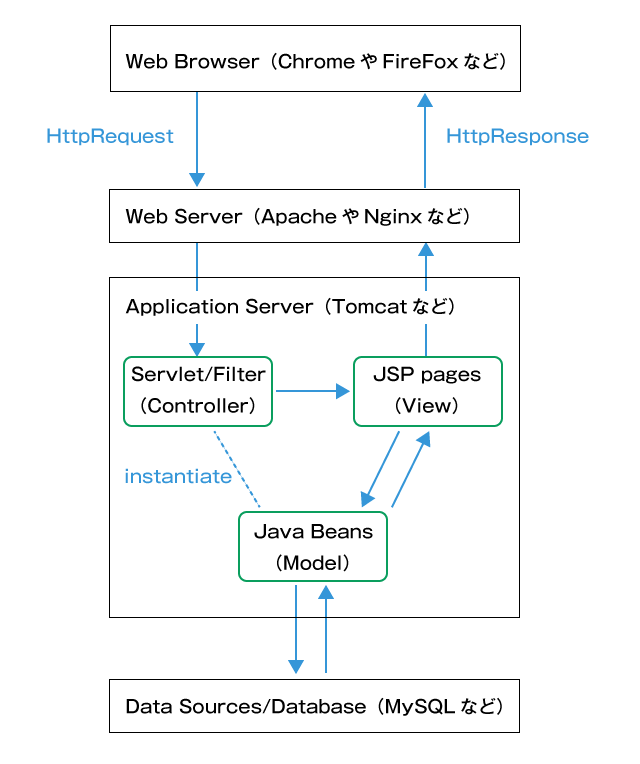Spring FrameworkのDI（Dependency Injection） - ts0818のブログ