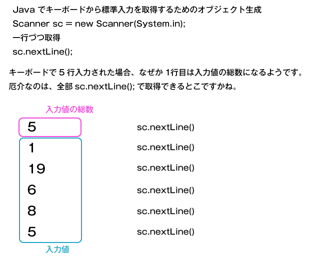 JavaのScannerクラスでハマる - ts0818のブログ
