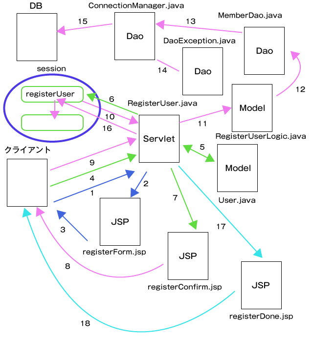 Java Eclipseで動的 WebプロジェクトでMySQL接続 - ts0818のブログ