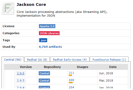 JavaでJSONの値がNULLかどうか検証、JSONって入れ子になってることが多いけど、Jackson編 - ts0818のブログ