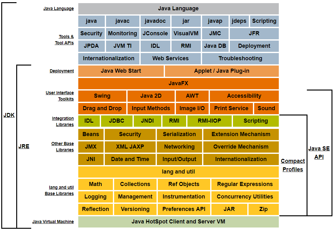 OpenJDK（Open Java Development Kit） どれを使ったら良い？ - ts0818のブログ