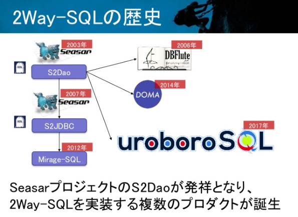 2WaySQLができるライブラリ Doma 2系 ってのを、Spring Bootなプロジェクトで使ってみたけど... - ts0818のブログ