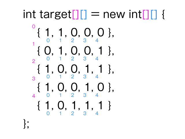 Number of Islands という問題をJavaで解いてみる - ts0818のブログ