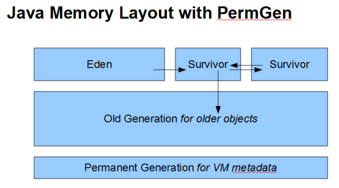 Javaでjava.lang.Objectのequals(Object obj)、hashCode()は何故@Overrideする必要があるのか - ts0818のブログ