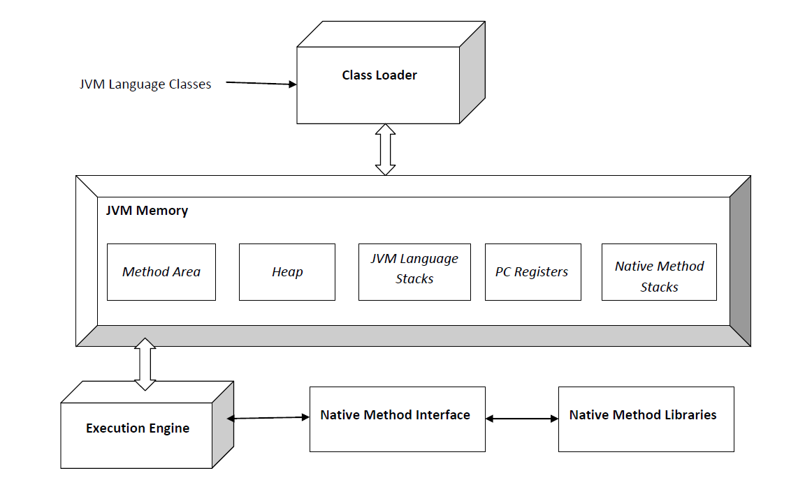 Javaでjava.lang.Objectのequals(Object obj)、hashCode()は何故@Overrideする必要があるのか - ts0818のブログ