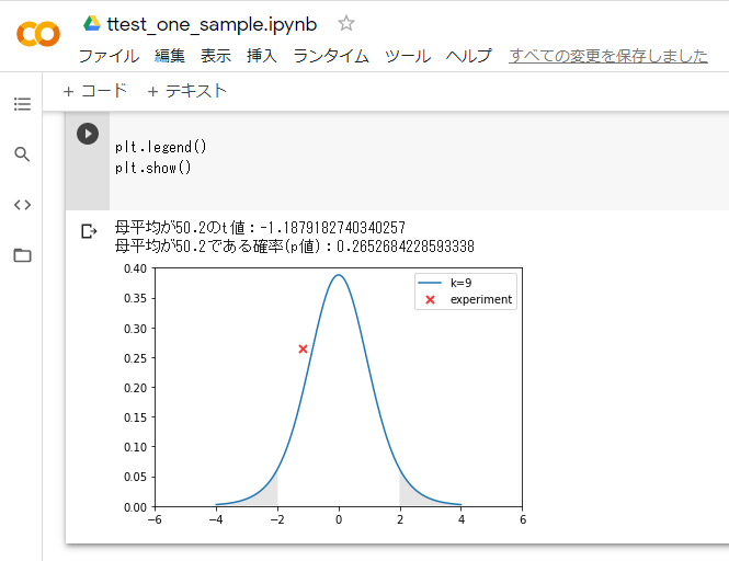 Pythonでt検定するには、Scipyを使うのが便利らしい - ts0818のブログ