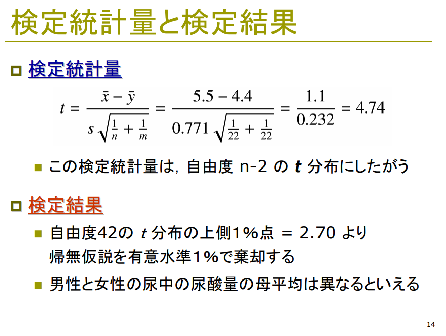 Pythonでt検定するには、Scipyを使うのが便利らしい - ts0818のブログ