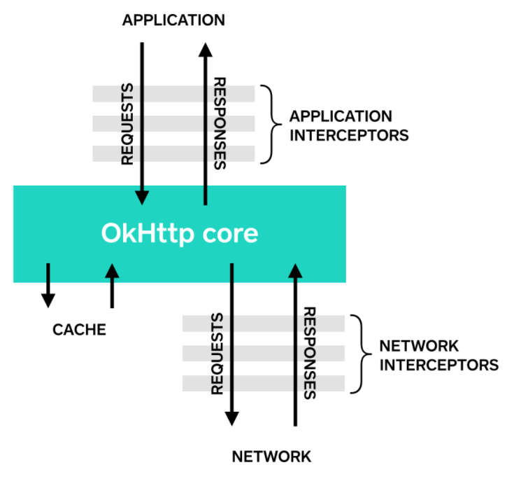 JavaでOkHttpを使ってみる - ts0818のブログ