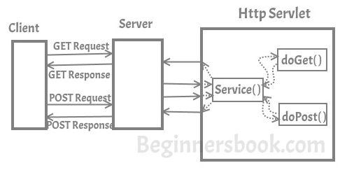 JavaでOkHttpを使ってみる - ts0818のブログ