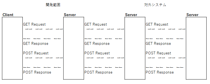 JavaでOkHttpを使ってみる - ts0818のブログ
