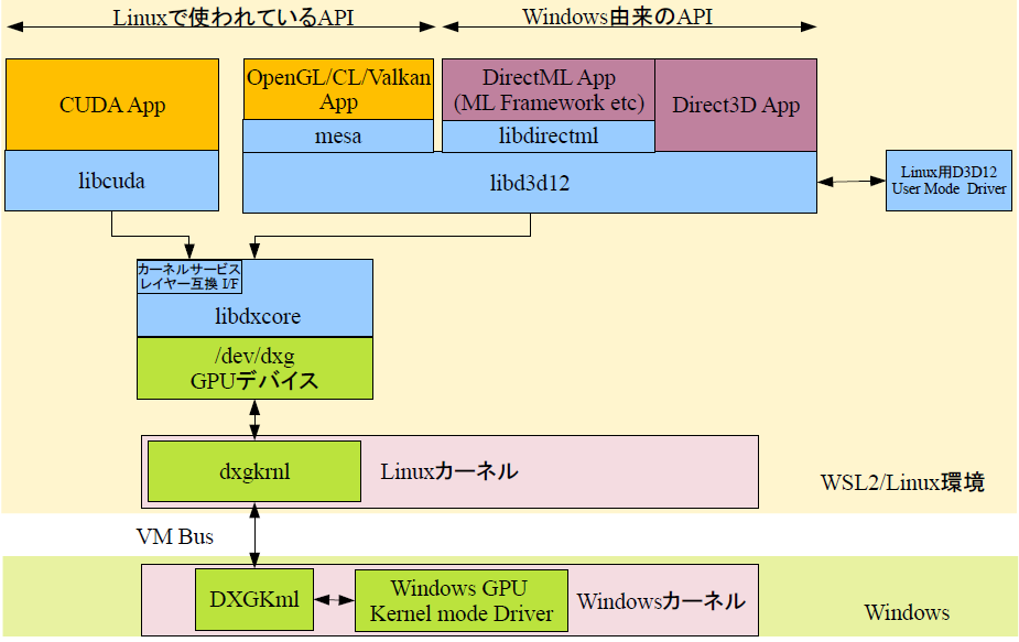 JavaでOkHttpを使ってみる - ts0818のブログ