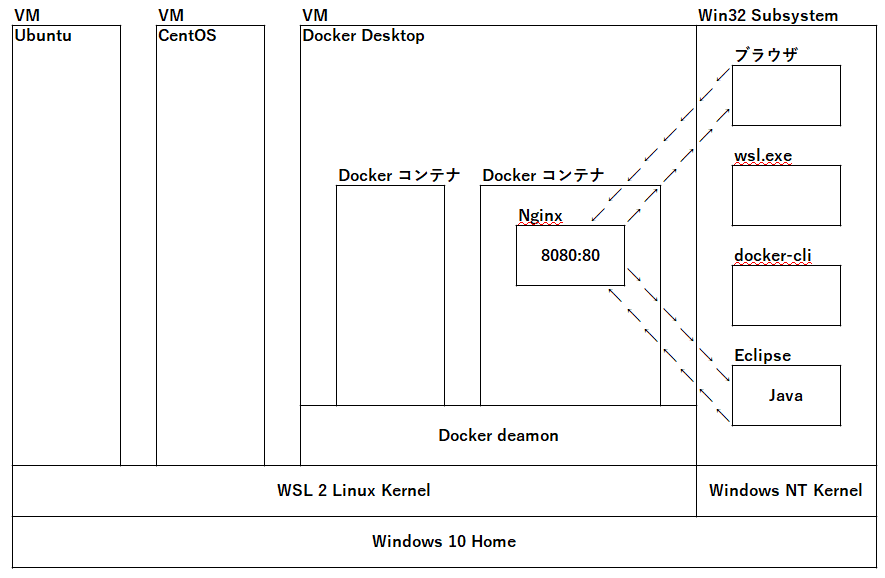 JavaでOkHttpを使ってみる - ts0818のブログ