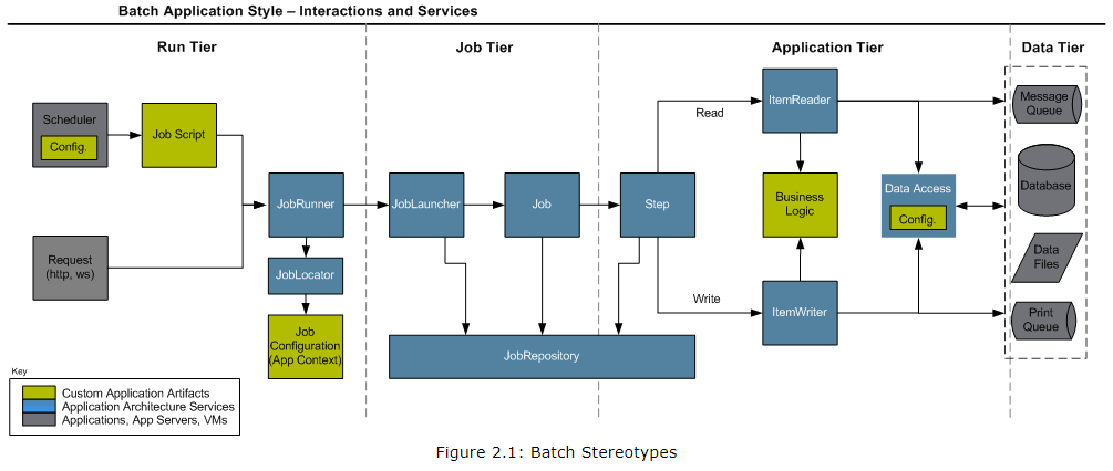Javaのバッチ（batch）処理について調べてみた - ts0818のブログ