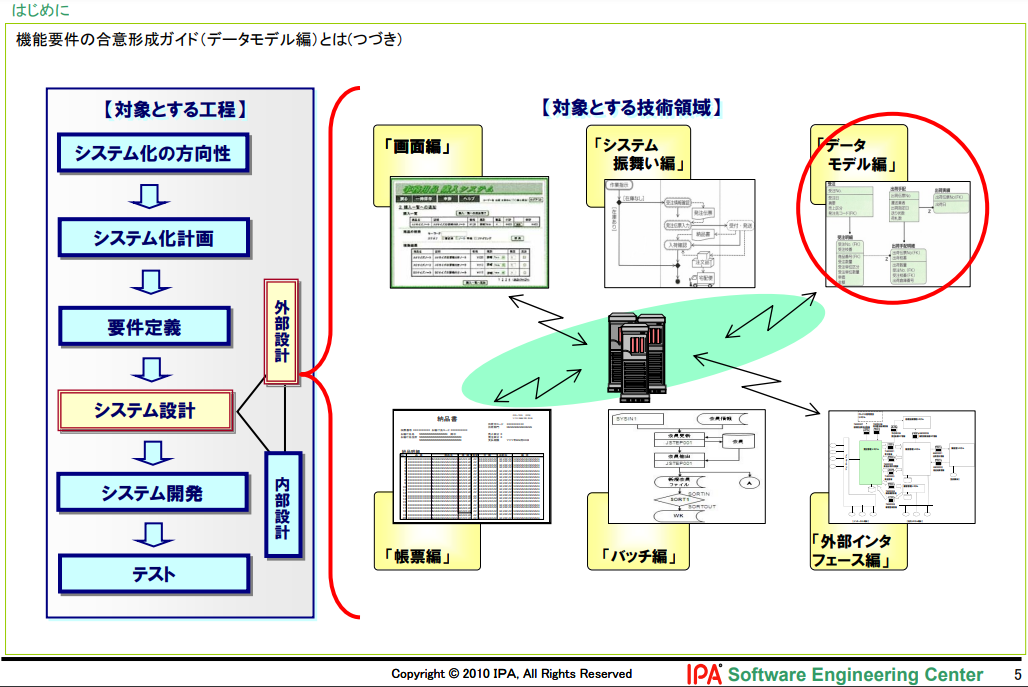 ER図の自動作成ツール「SchemaSpy」でReverse Engineering - ts0818のブログ